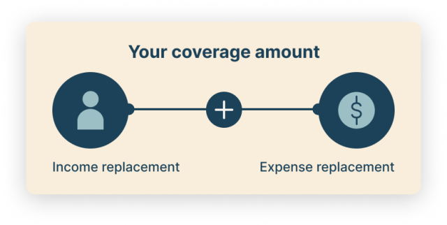 Life insurance | Thrivent